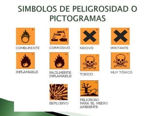Fichas técnicas de los reactivos | PDF