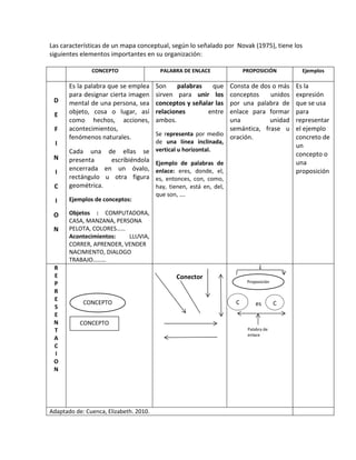 Ficha t cnica mapa conceptual | PDF