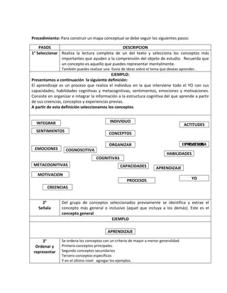 Ficha t cnica mapa conceptual | PDF