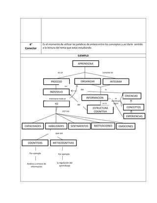 Ficha t cnica mapa conceptual | PDF