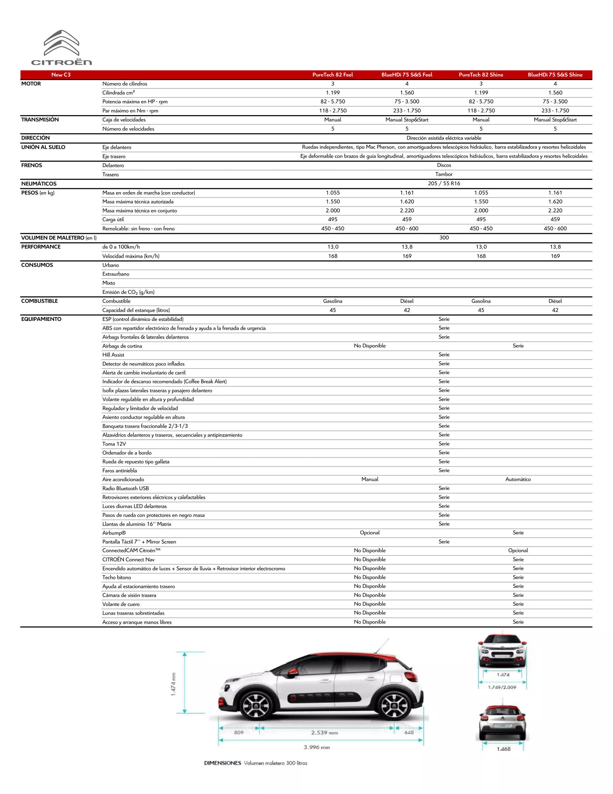 Ficha técnica nuevo Citroën C3 2017 | PDF | Automotive