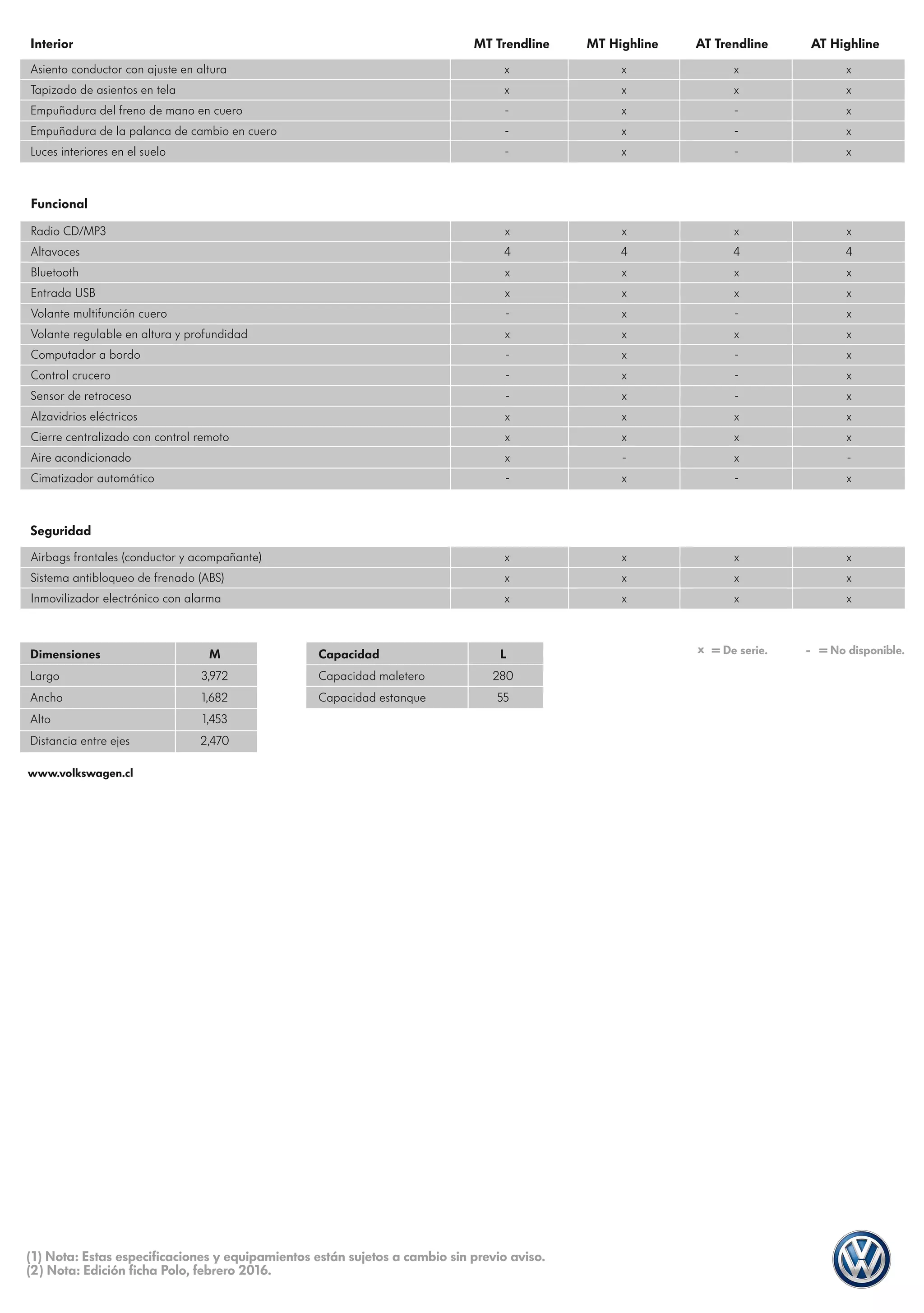 Ficha técnica Volkswagen Polo HB | PDF