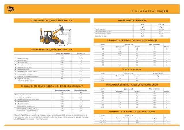 Ficha técnica retroexcavadora jcb 3 cx