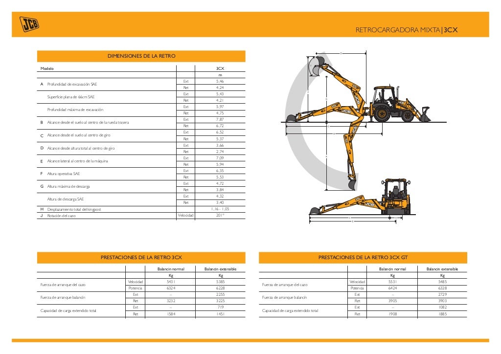 Ficha técnica retroexcavadora jcb 3 cx