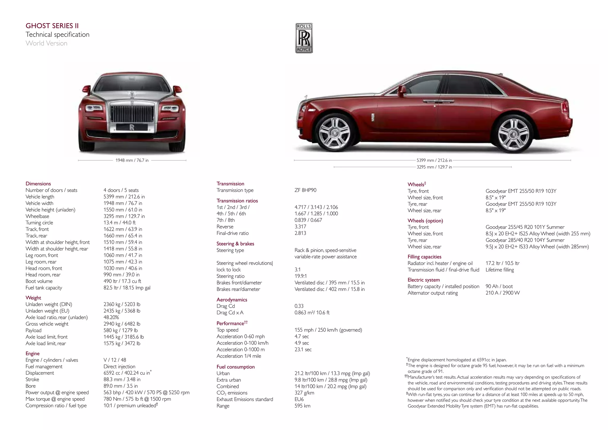 Ficha técnica Rolls Royce Ghost Serie II | PDF
