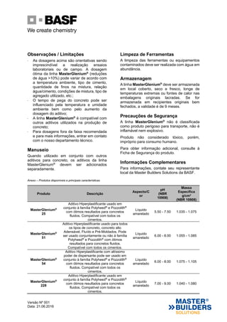 Ficha tecnica master_glenium | PDF