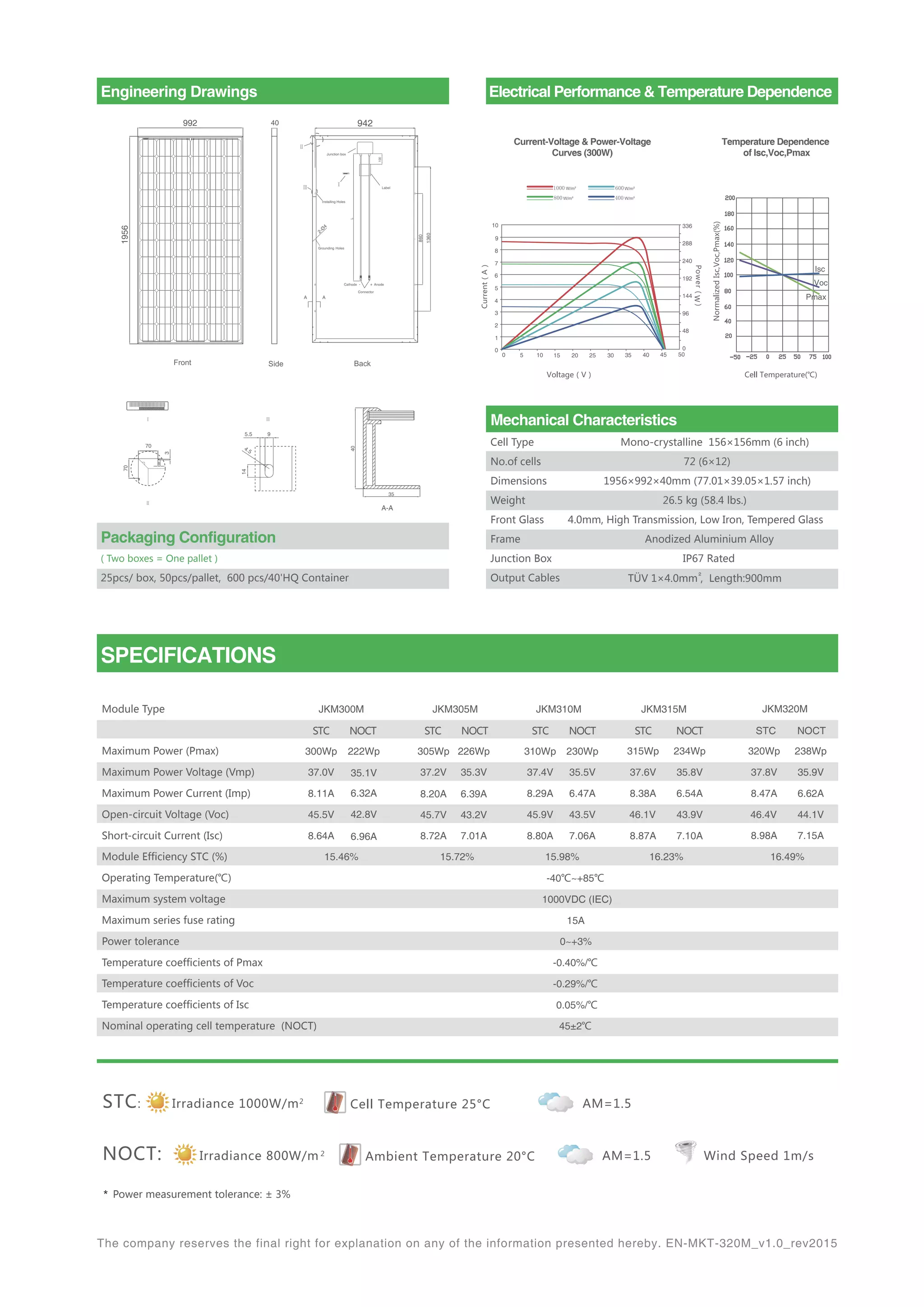 Ficha tenica panel jinko en jkm320 m-72 | PDF