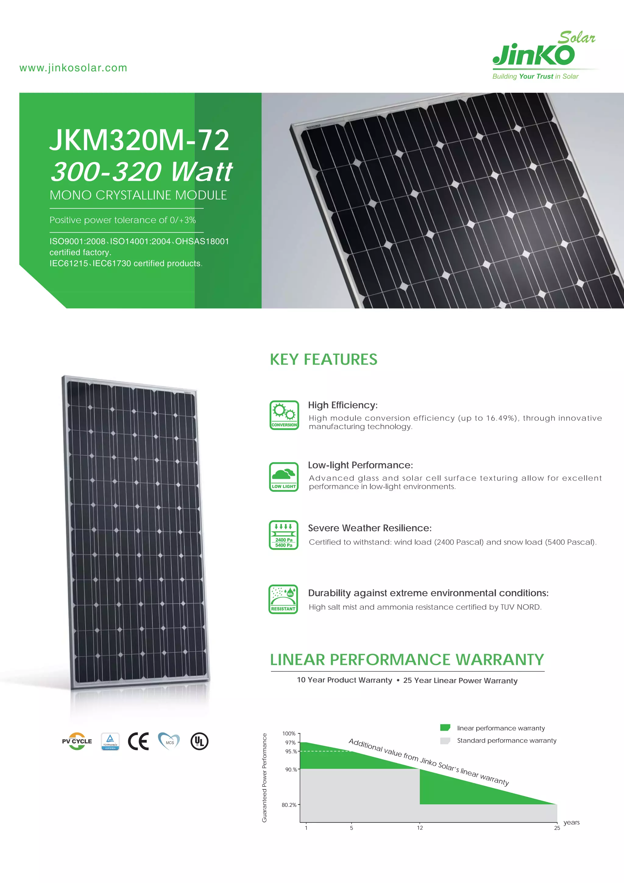 JinkoSolar 320W Mono Crystalline Module | PDF