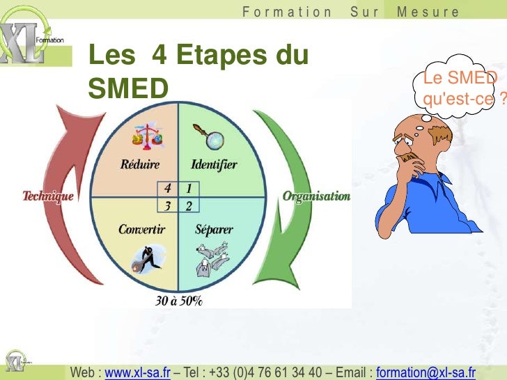 XL Formation - Catalogue Intra SMED