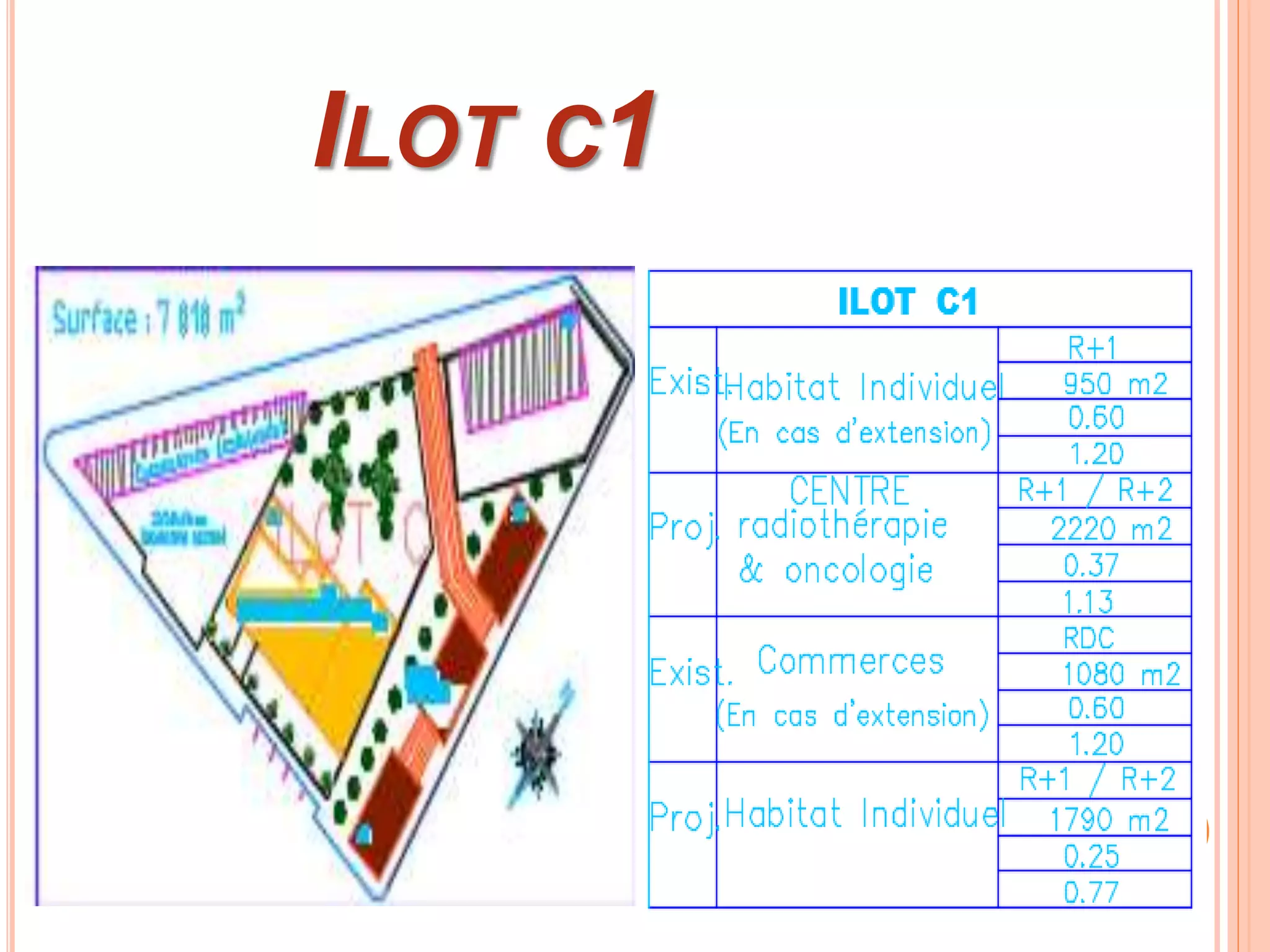 Fiche technique des ilots | PPTX