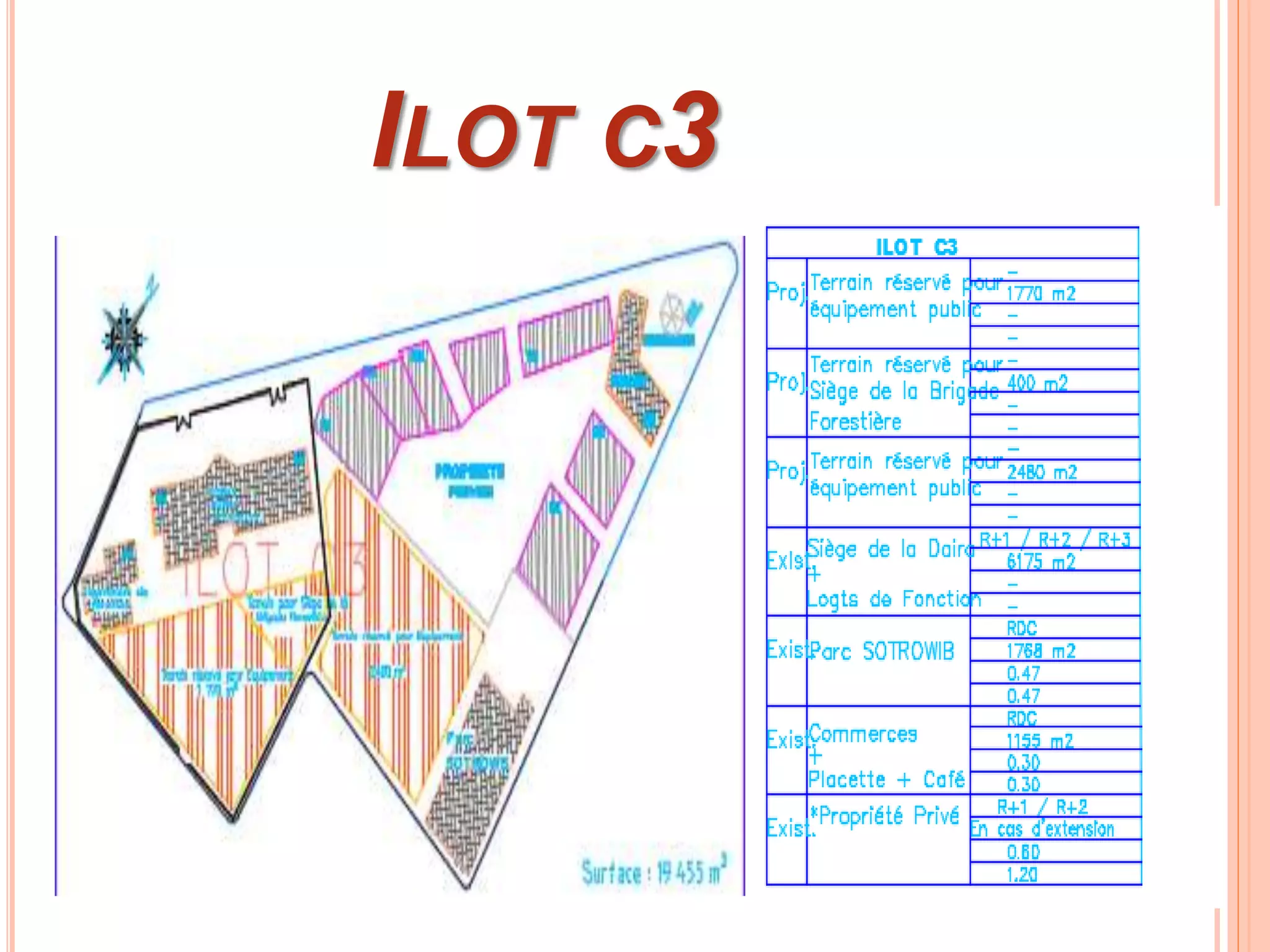 Fiche technique des ilots | PPTX