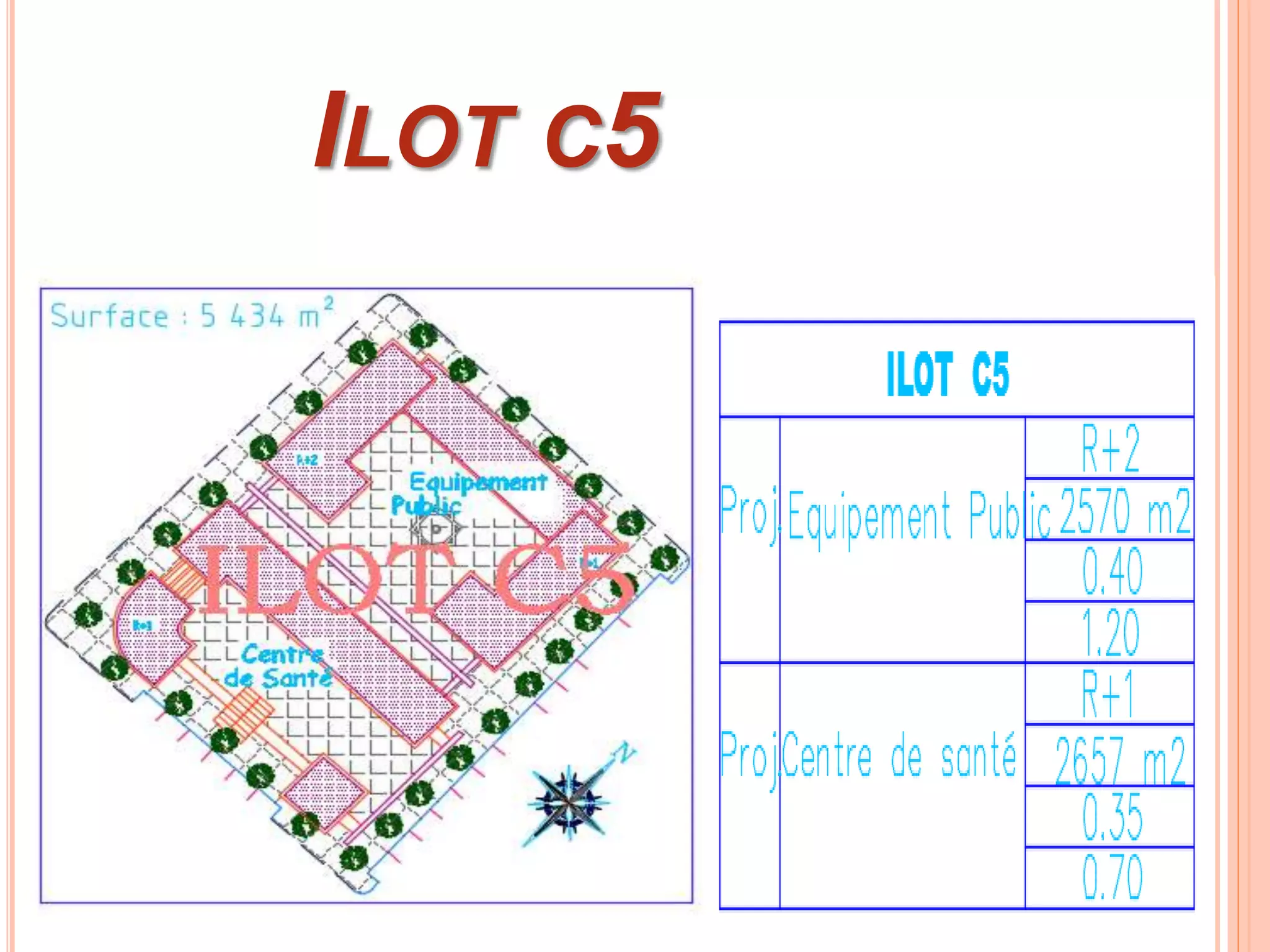 Fiche technique des ilots | PPTX