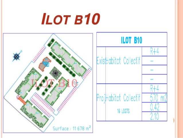 Fiche technique des ilots