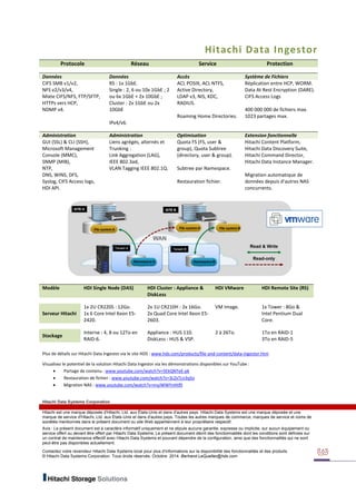 Hitachi Data Ingestor | PDF