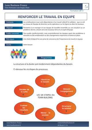 Lean Business France - Training Module descriptions | PDF