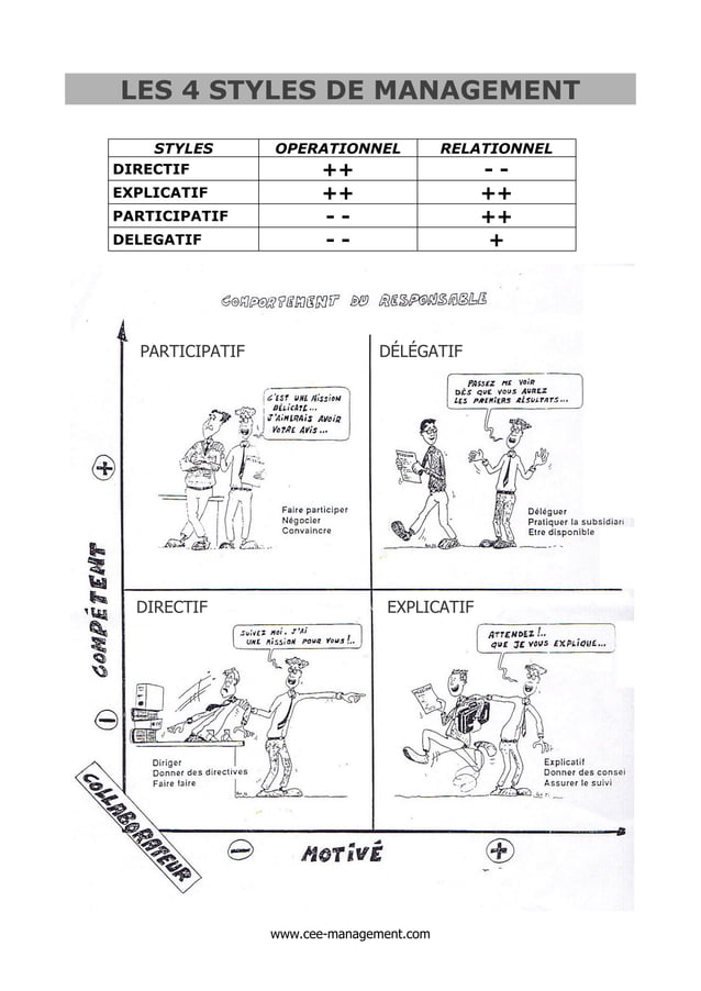 Fiche des 4 styles de management | PDF | Career Advice | Careers