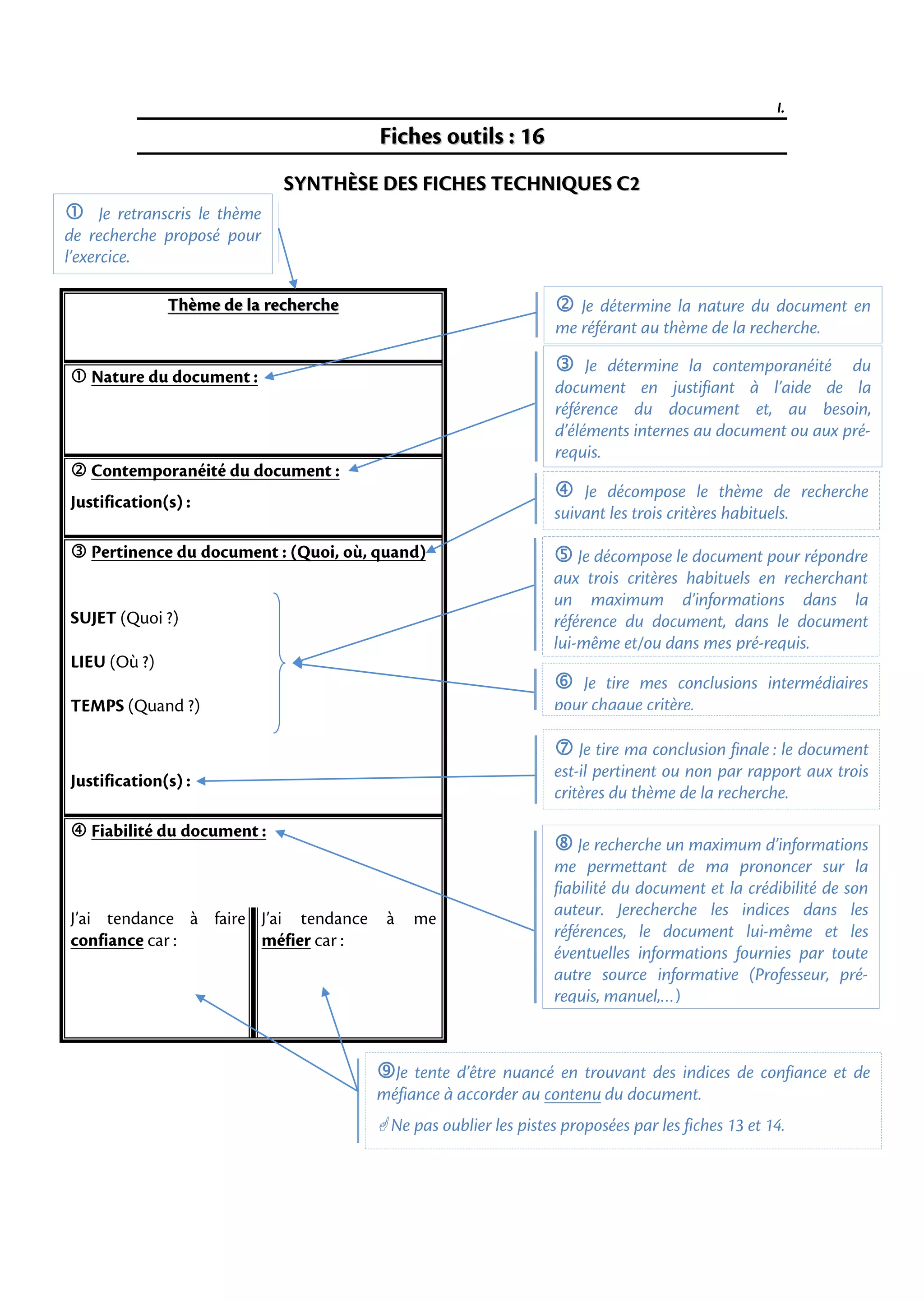 Fiche technique synthèse de la c2 | PDF