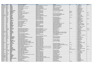 Fichier UNV par code postal | PPT
