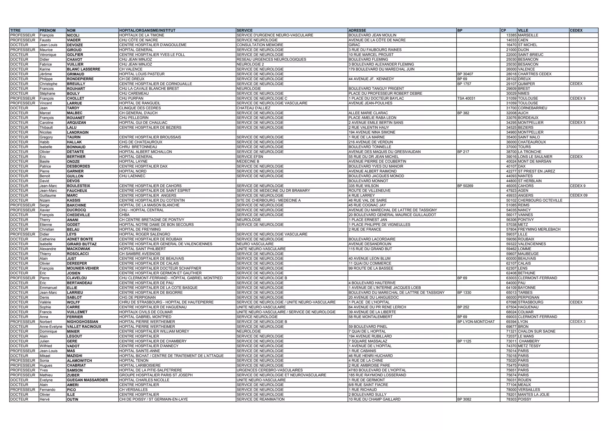 UNV par code postal | PDF
