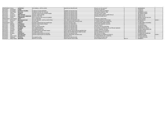 UNV par code postal | PPT