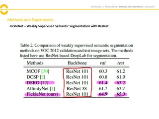 FickleNet: Weakly and Semi-supervised Semantic Image Segmentation using Stochastic Inference | PDF