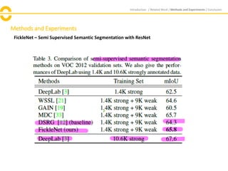 FickleNet: Weakly and Semi-supervised Semantic Image Segmentation using Stochastic Inference | PDF