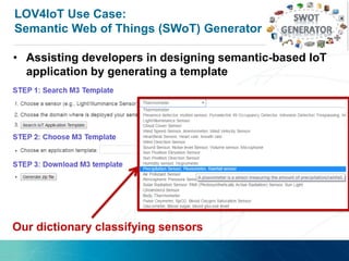 Reusing and Unifying Background Knowledge for Internet of Things with LOV4IoT | PPT