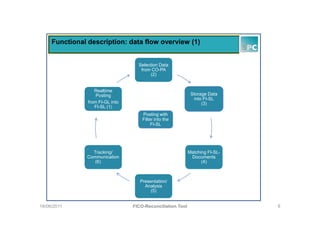 Fico reconciliation-tool | PPT