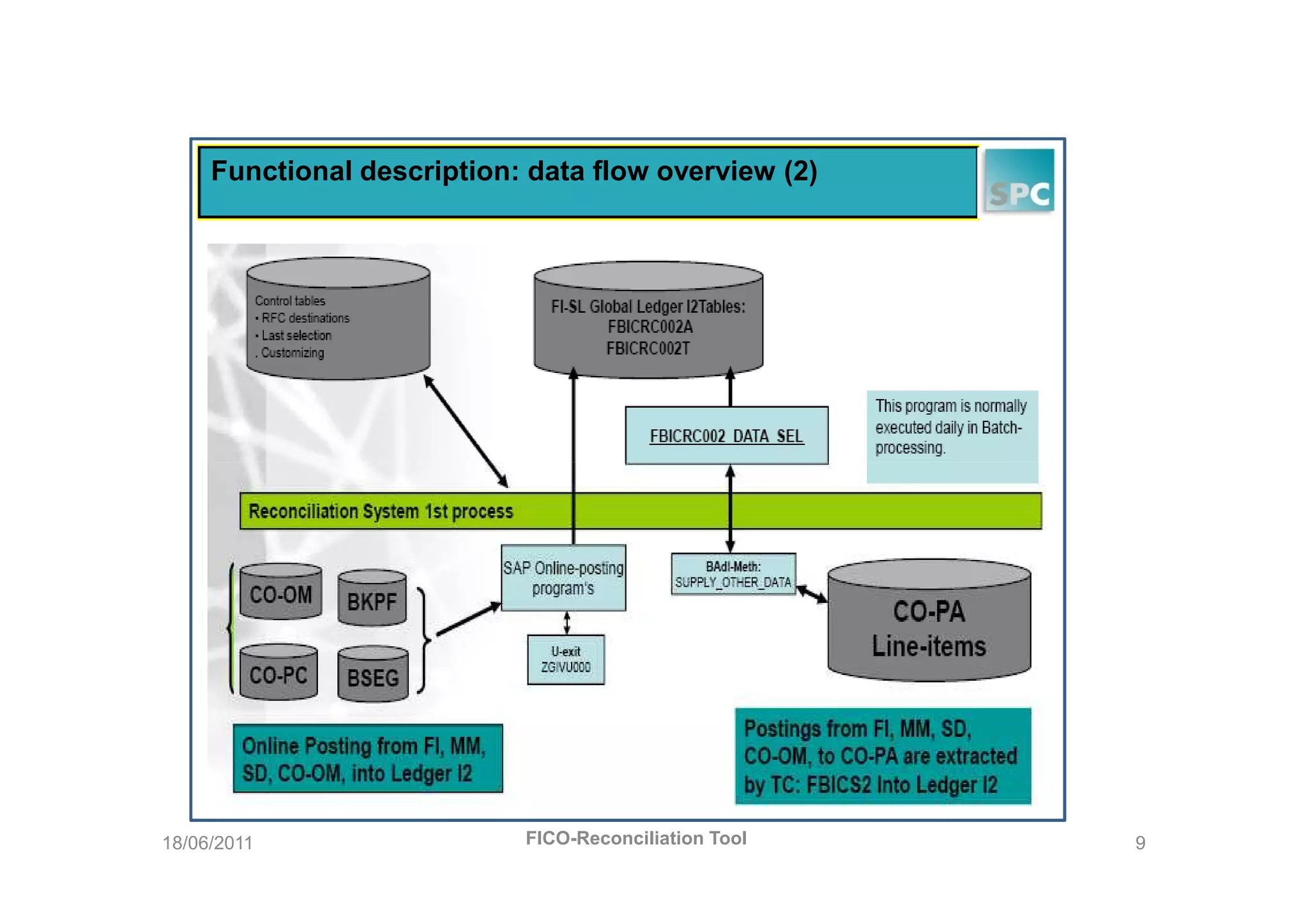 FICO-Reconciliation-tool.pdf