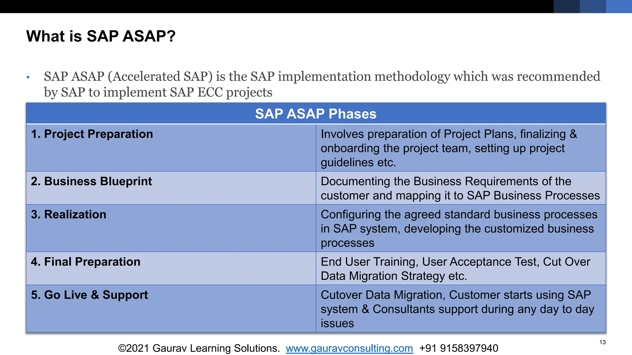 SAP S FOR HANA FI CONSTUTANT, THISI IS GOOD HAND WRITTEN DOCUMENT | PPTX