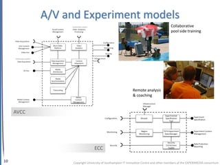 Accessing and utilising Smart Venues for experiments and pilots | PDF