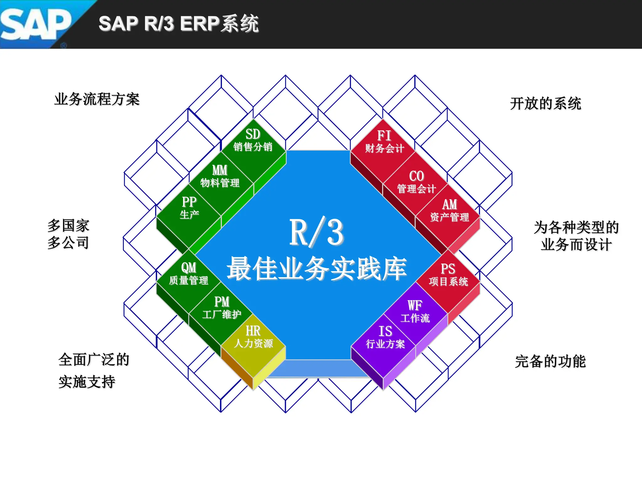FICO Overview/SAP FICO/SAP finance & controlling | PPT