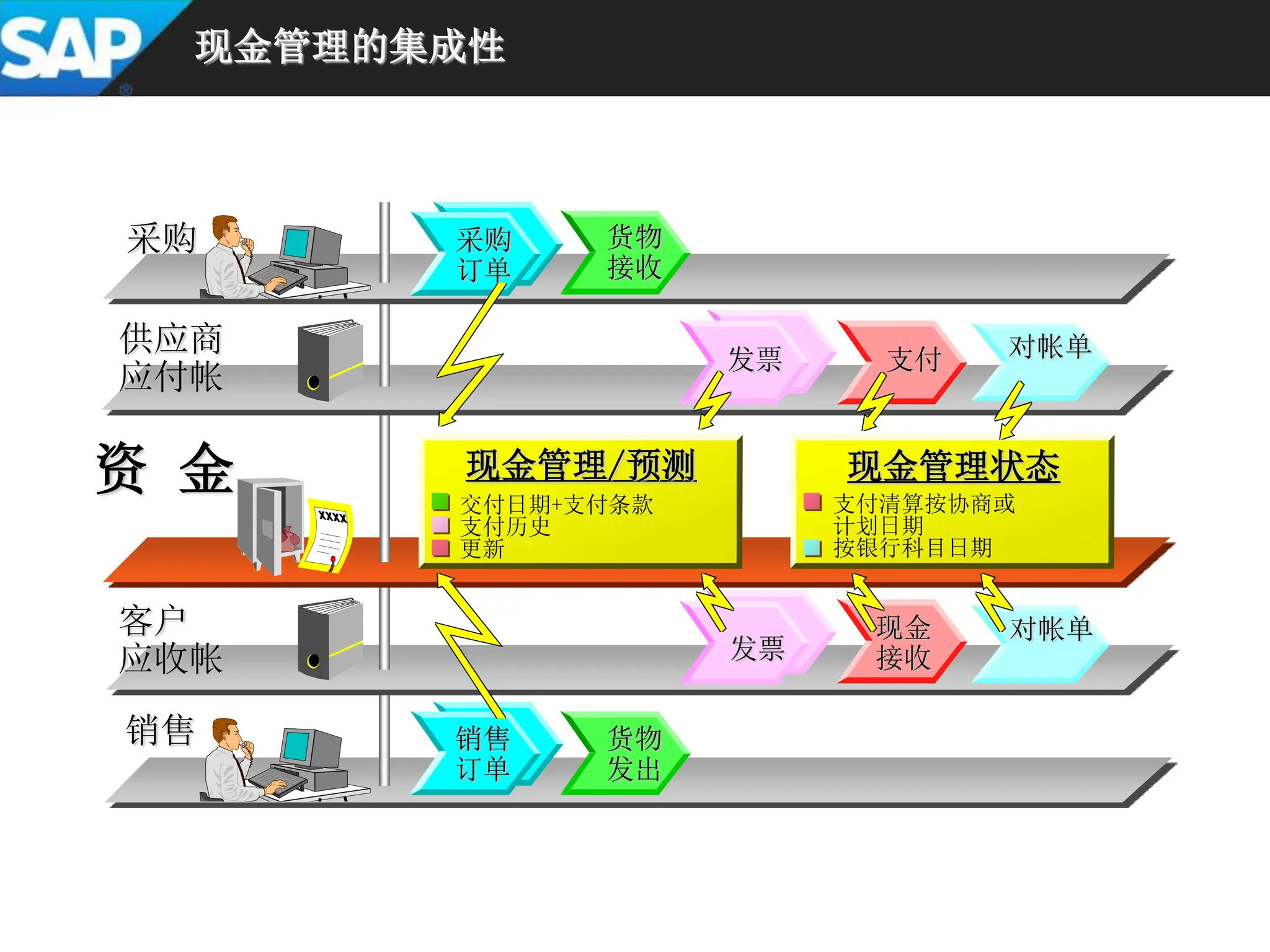 FICO Overview/SAP FICO/SAP finance & controlling | PPT