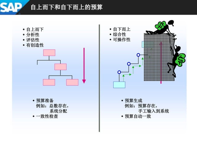 FICO Overview/SAP FICO/SAP finance & controlling | PPT