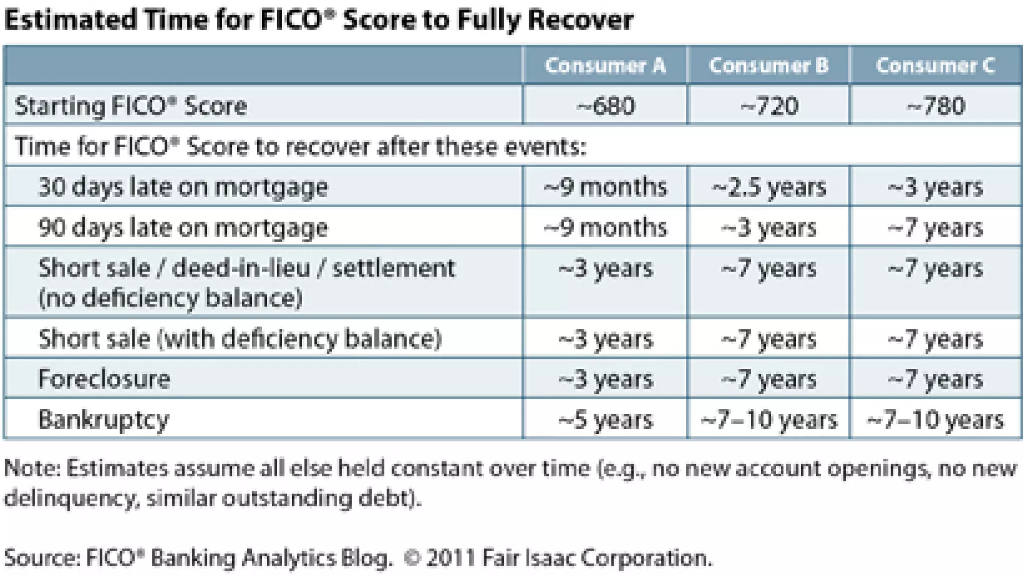 Fico recovery | PDF
