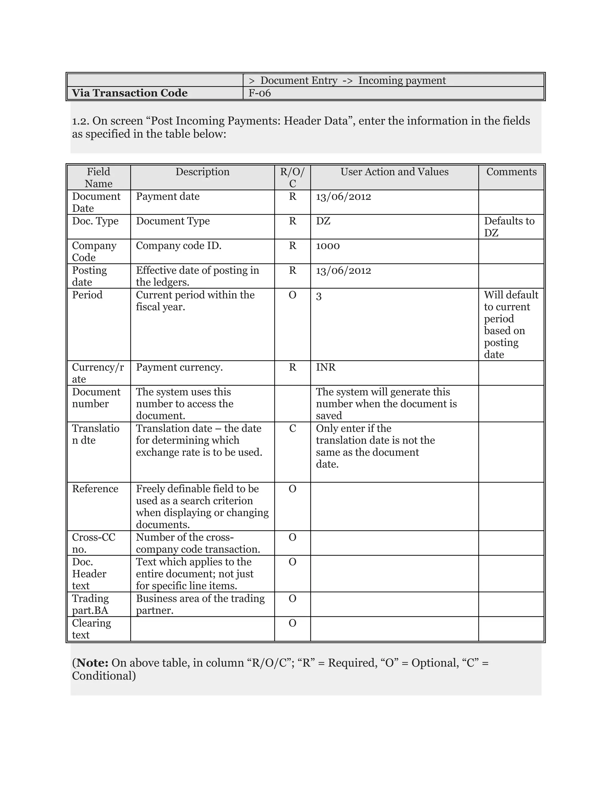 Fico t codes with description | DOCX