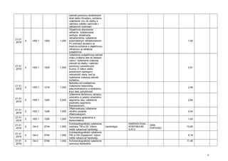 PART 2= Ficova 1435701600000 1467151200000 | RTF