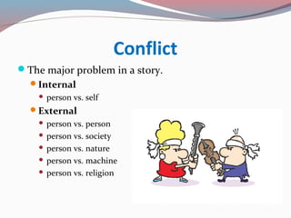 Literary Text Analysis: Basics | PPT
