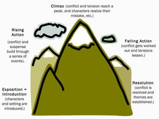 Literary Text Analysis: Basics | PPT