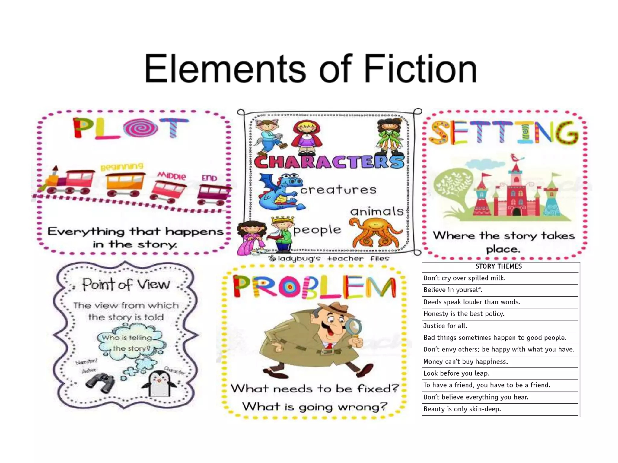 Fiction and Non-Fiction | PPTX