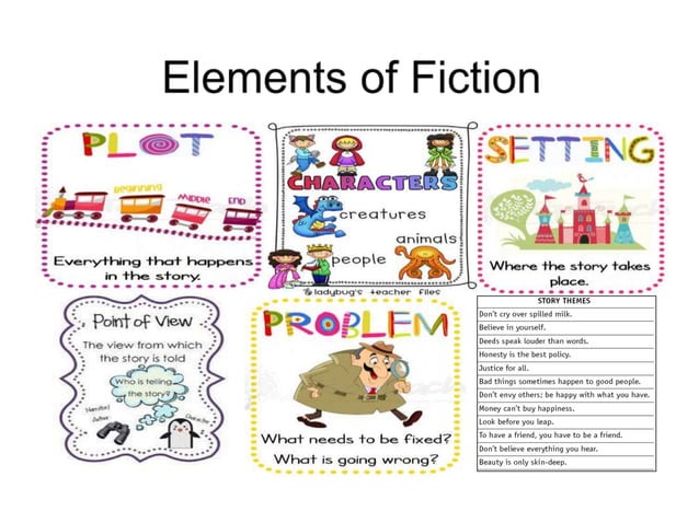 Fiction and Non-Fiction | PPTX | Fantasy | Genres