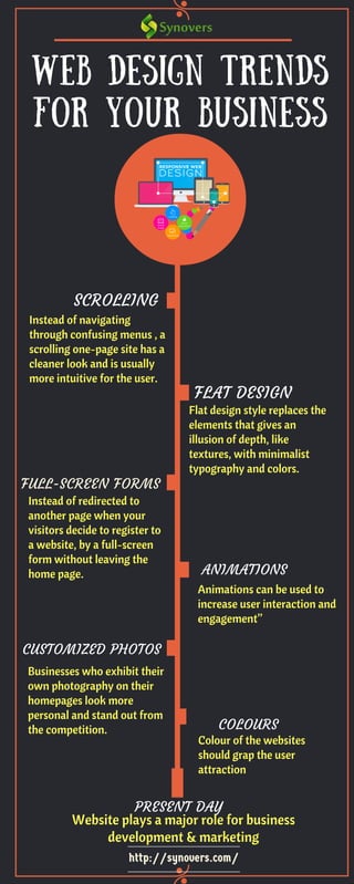 Web design trends for your business | PDF
