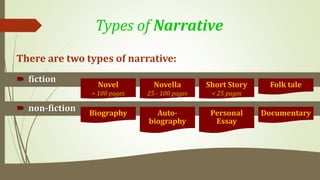 Fictional Narrative Writing | PPTX