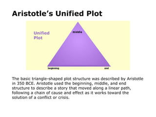 Time, Story, Structure | PPT