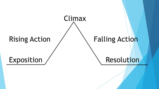 FICTION AND ITS ELEMENTS Creative Writing .pptx