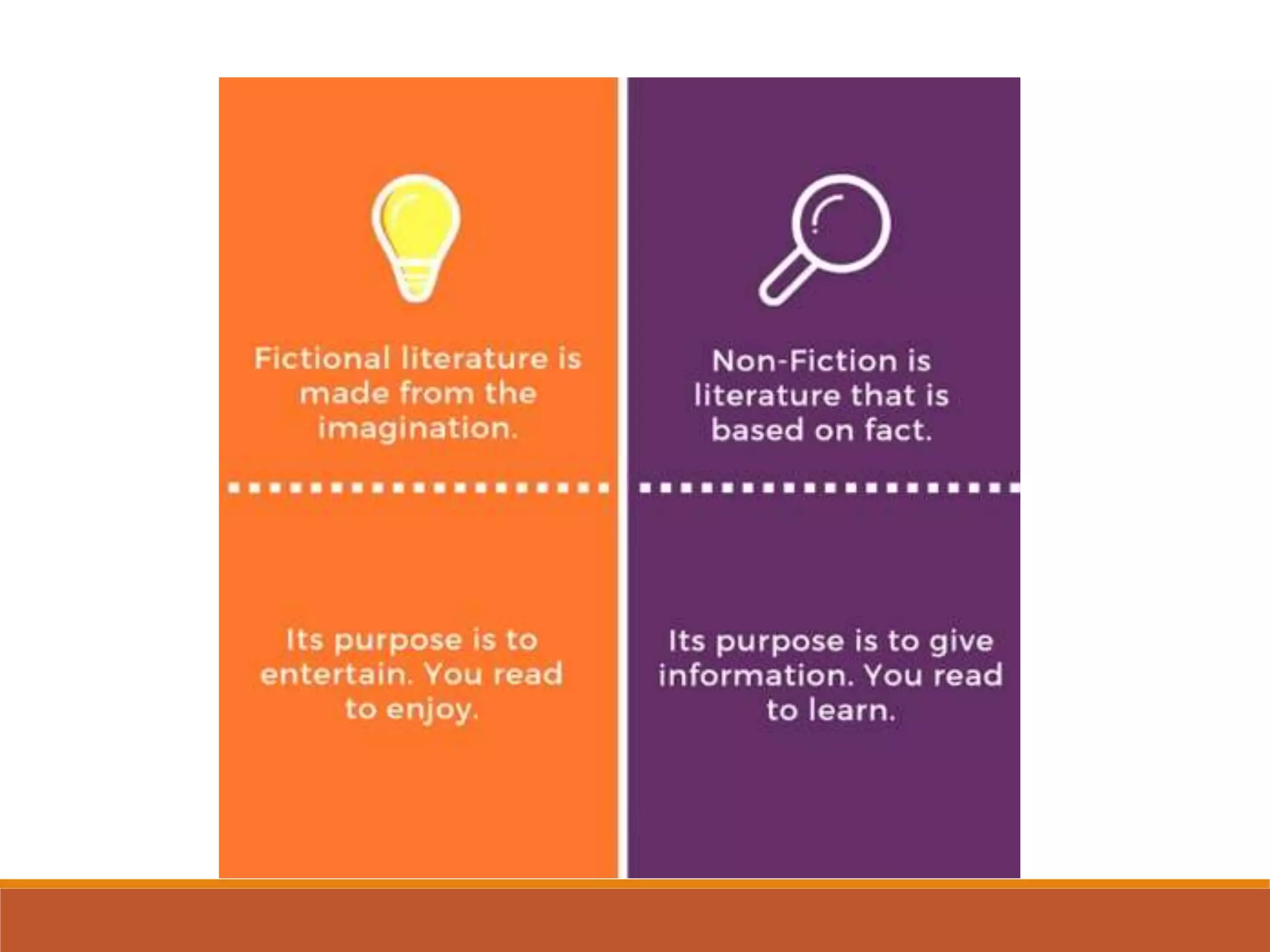Fiction and non fiction | PPT