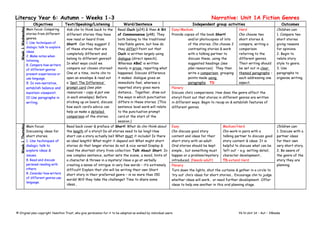 Fiction genre planning | PPT