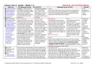 Fiction genre planning | PPT