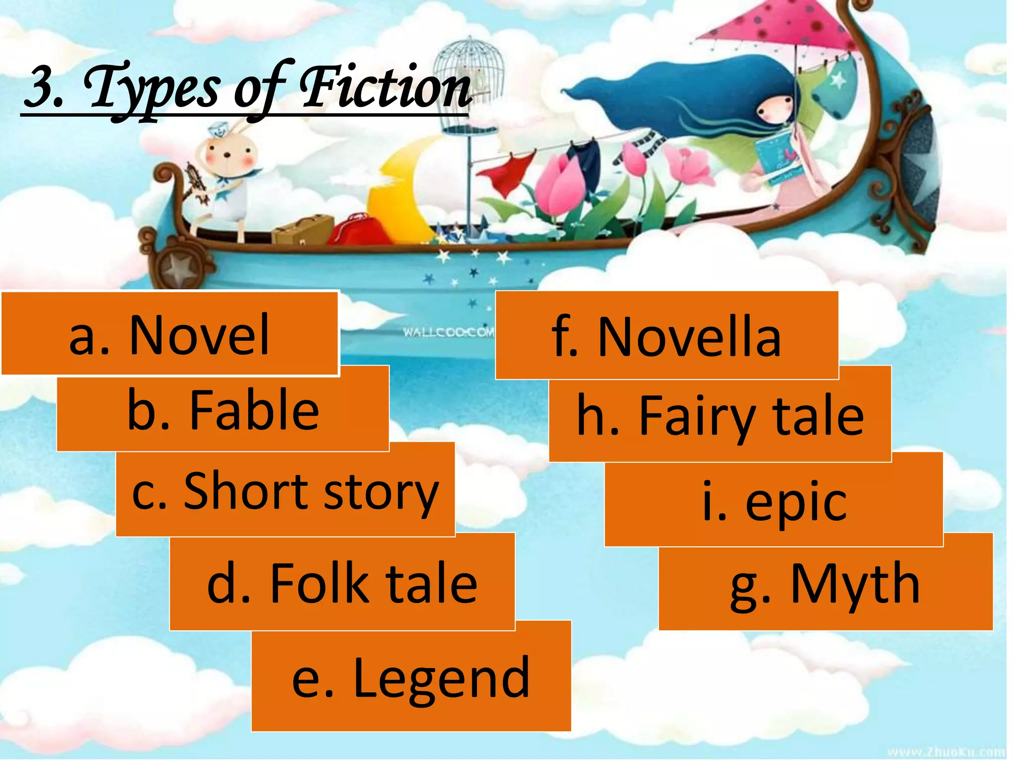 Definition, elements, genres, and types of fiction | PPTX