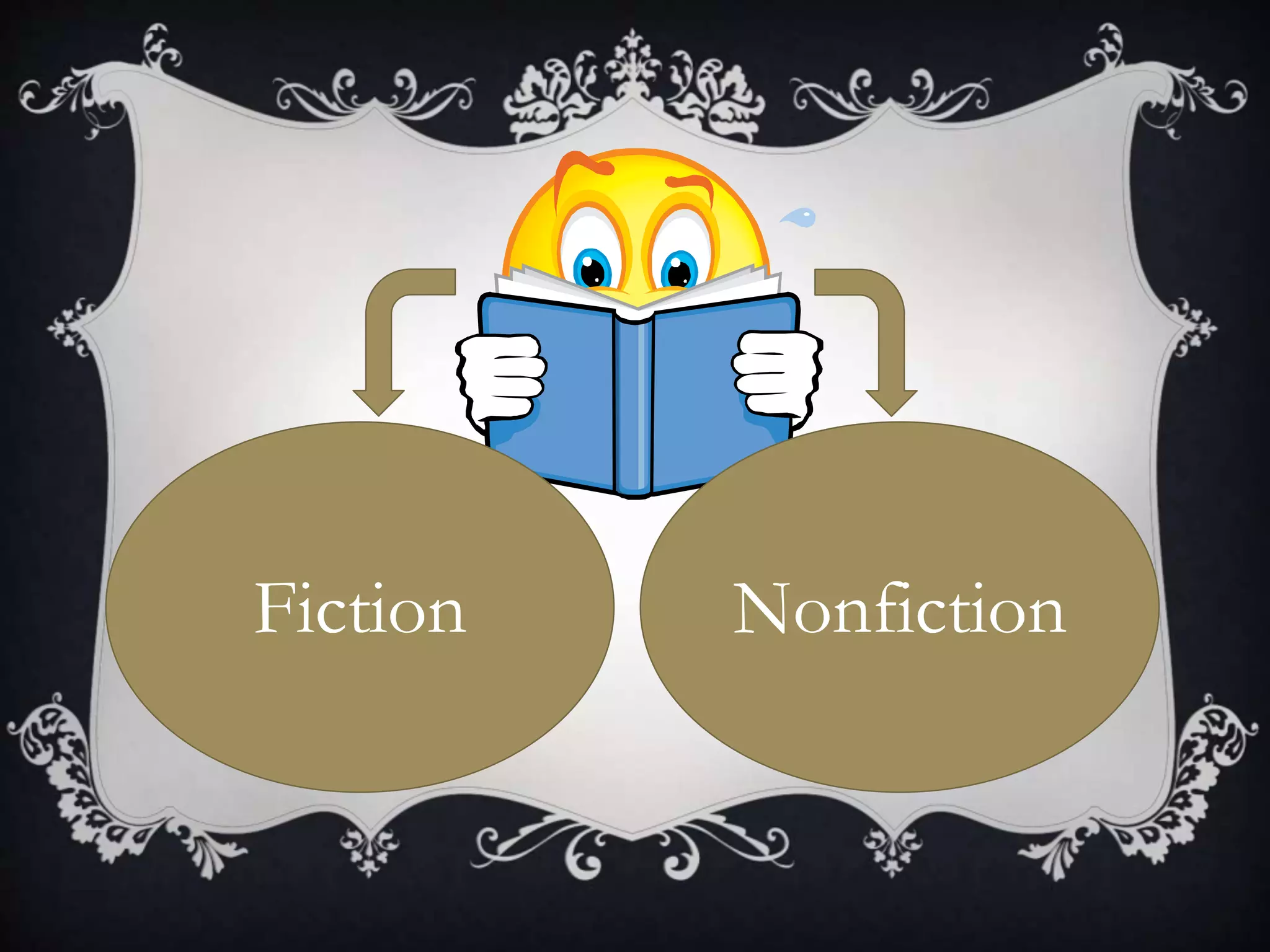 Fiction or Nonfiction? | PPTX | Fiction | Books and Literature